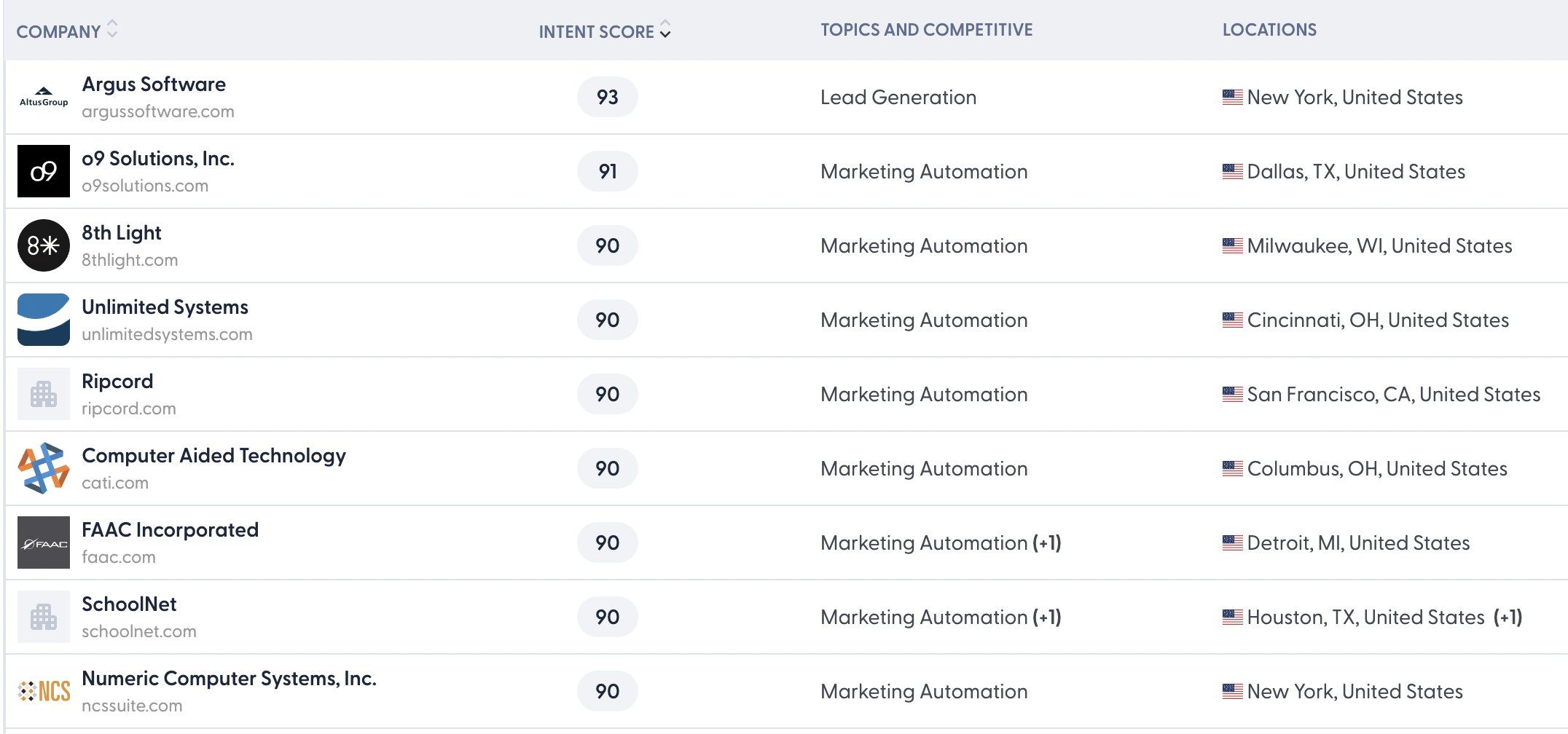 How To Use Intent Data For Marketing: 7 Real Examples